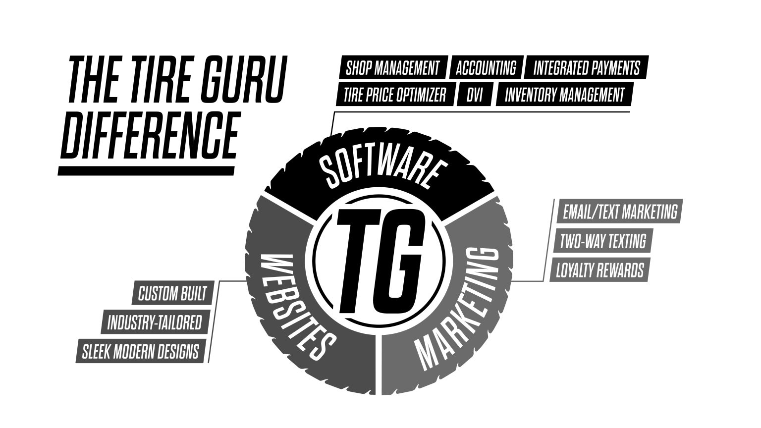 Tire Guru | Intelligent Tire Shop Management Software